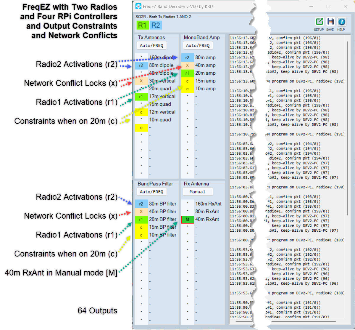 4. Automatic Mode: 2 Connected Radios, 4 Raspberry Pi, 64 Outputs, Network Stations